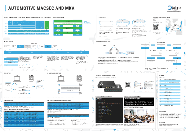 Posters - Technica Engineering