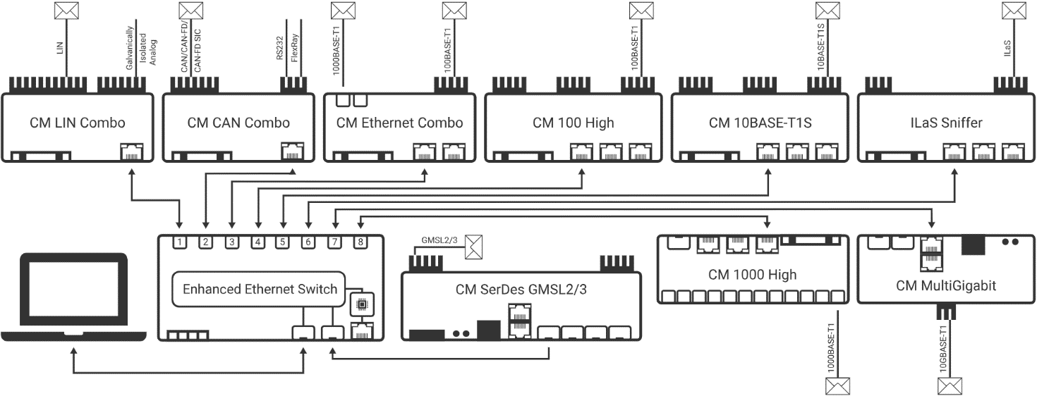 Capture Module 100 High - Technica Engineering