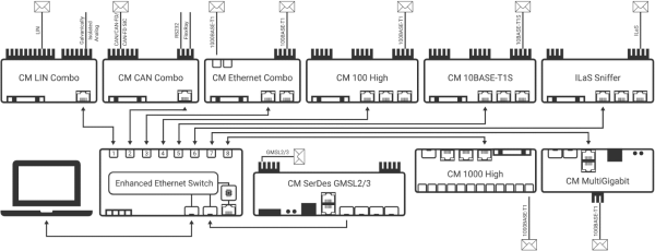 Capture Module CAN Combo