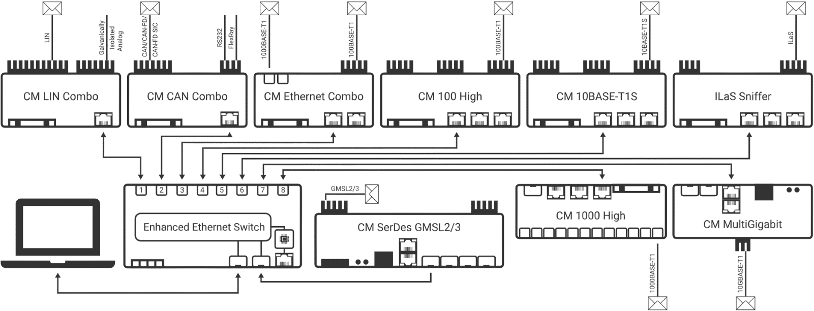 Capture Module MultiGigabit