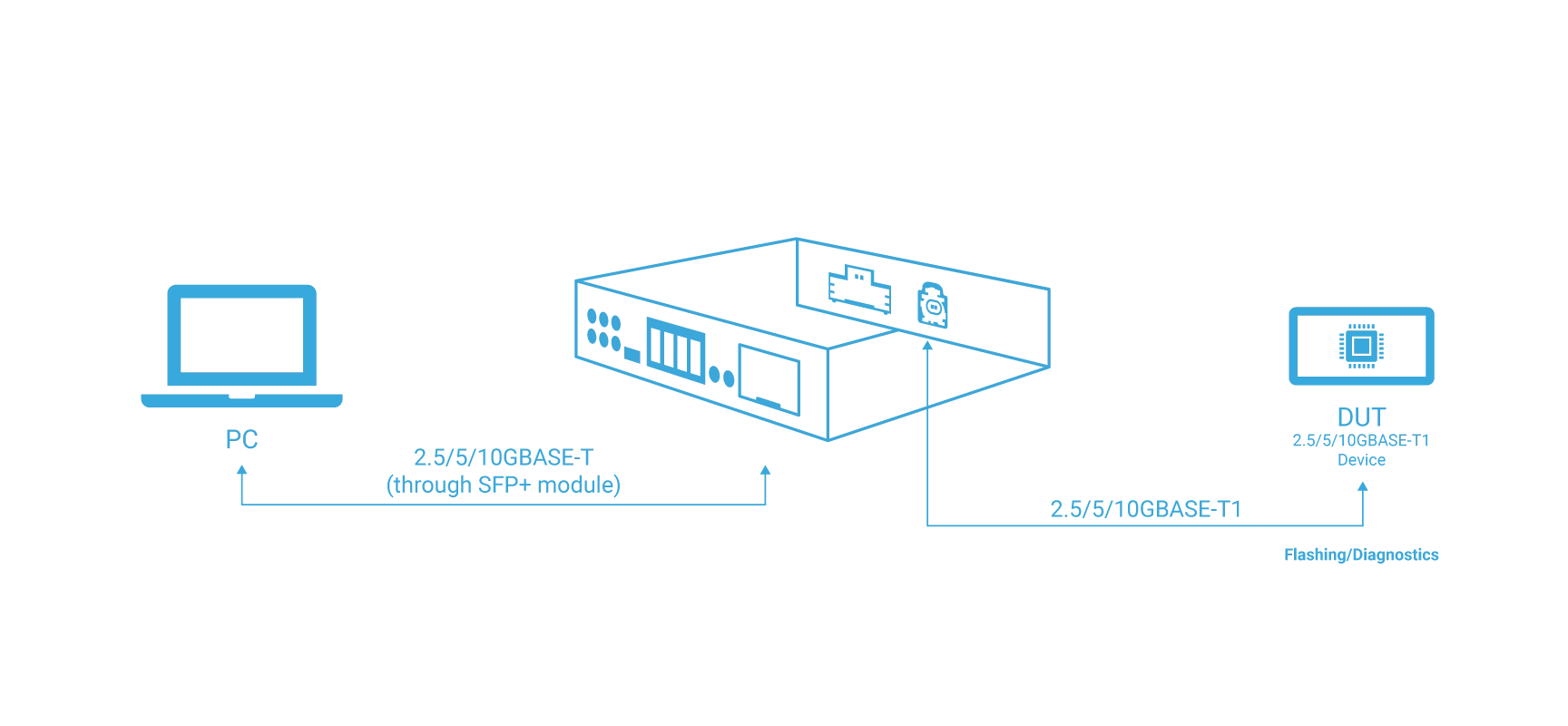 MediaConverter MultiGigabit - Technica Engineering