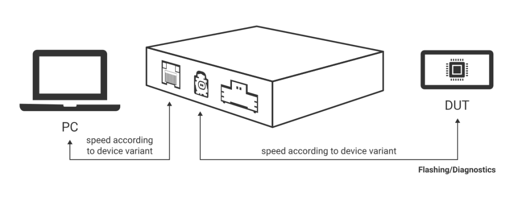 MediaConverters - Technica Engineering