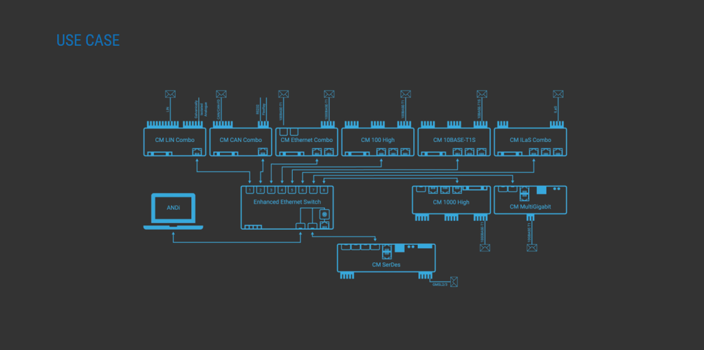 Capture Modules - Technica Engineering